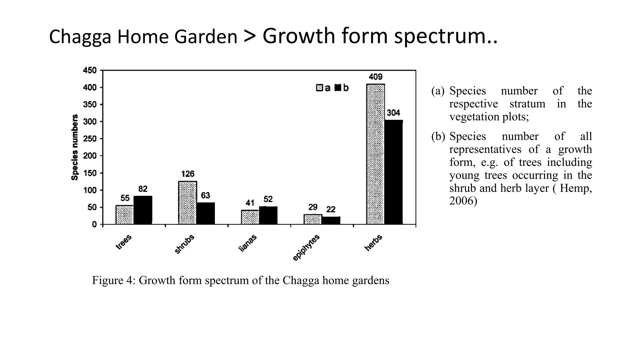 The chagga home garden multistoried agroforestry system | PPT