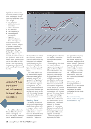 The chain of alignment jan. 2011 | PDF