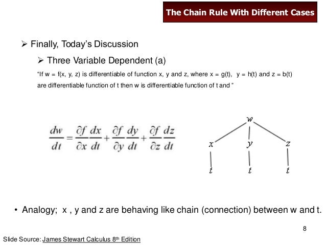 The Chain Rue (Three Varaibles Dependent)