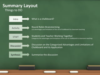 The chalkboard | PPT