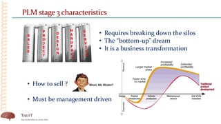 The challenge of plm upgrades | PDF