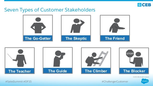 The Challenger Customer