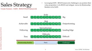 Sales Strategy in a Digitally Connected World | PDF | Sales | Business