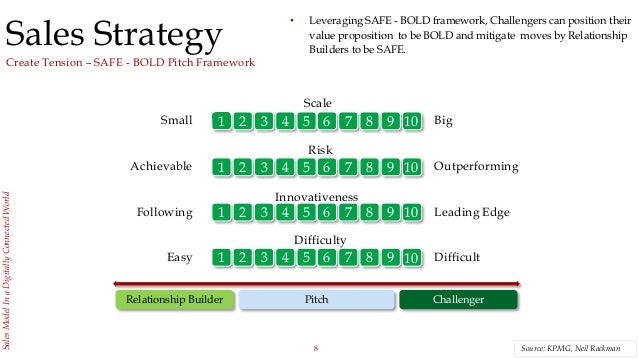 The Challenger Solution Engineer