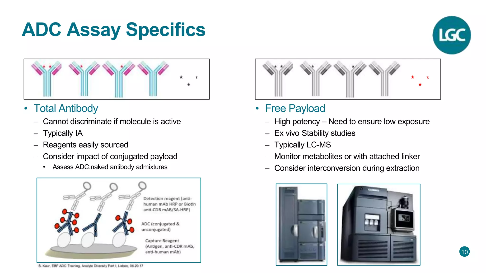 MDC Connects Series 2021 | A Guide to Complex Medicines: The Challenges ...