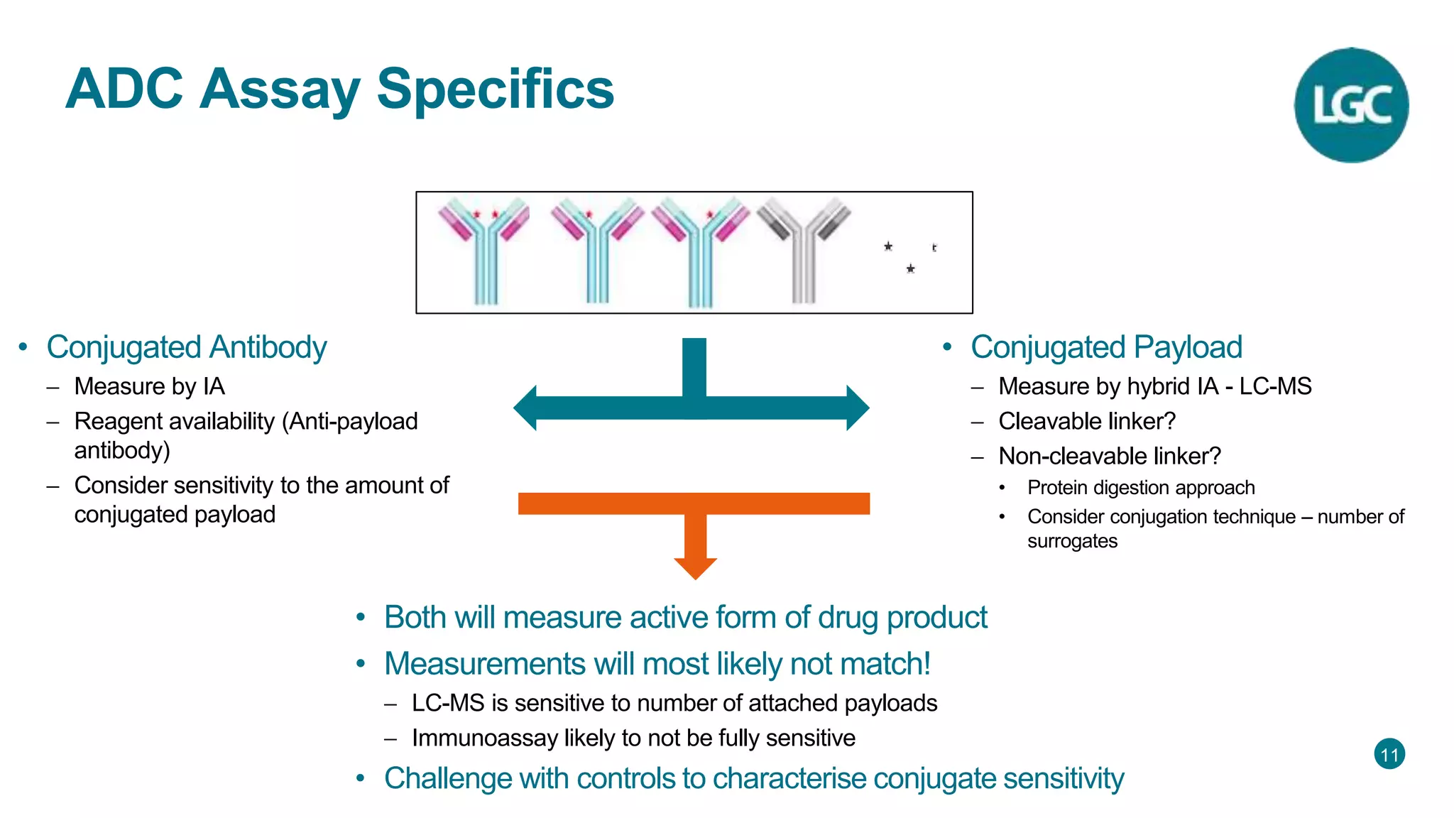 MDC Connects Series 2021 | A Guide to Complex Medicines: The Challenges ...