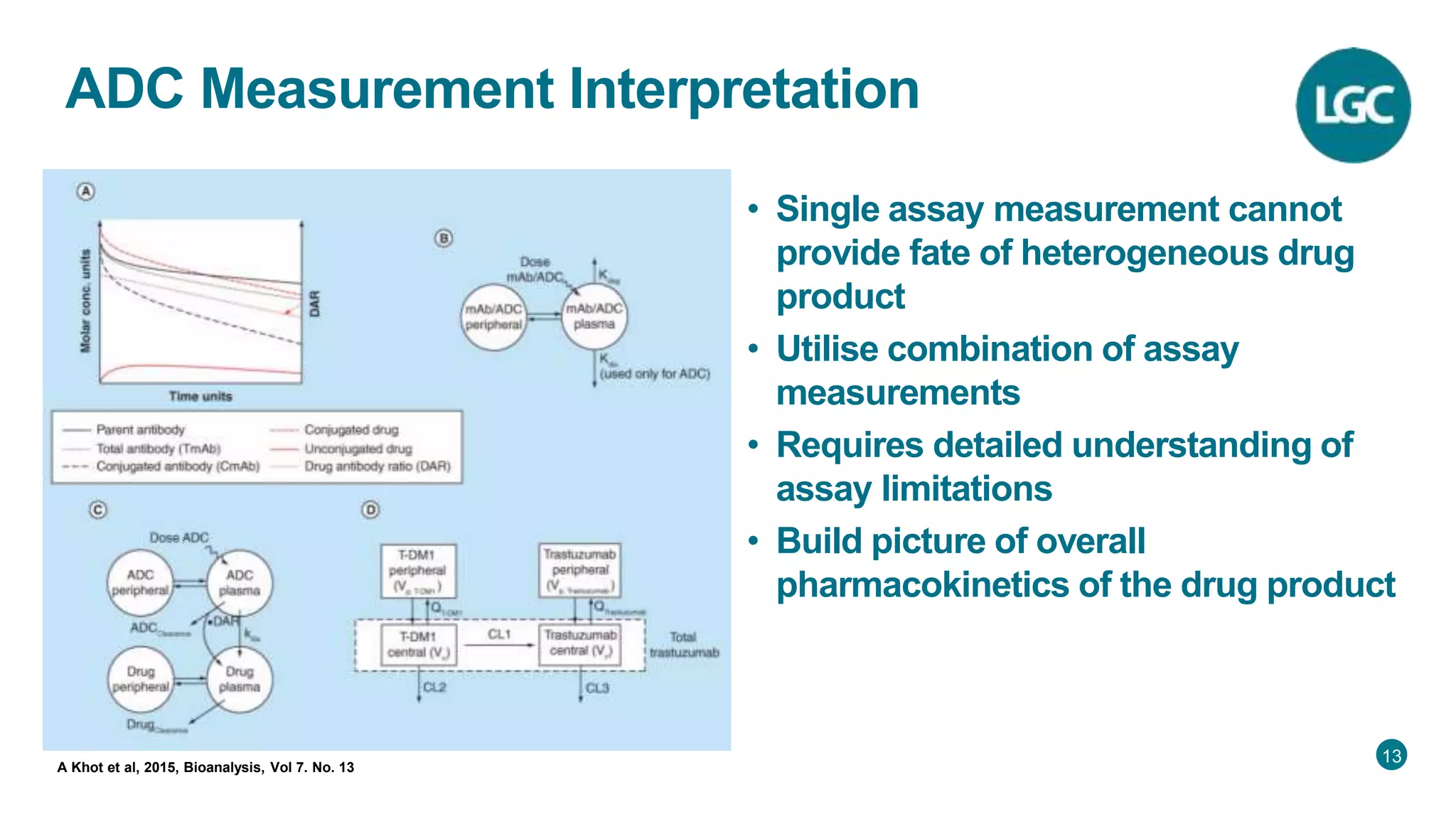 MDC Connects Series 2021 | A Guide to Complex Medicines: The Challenges ...