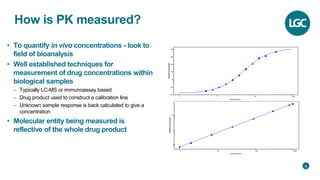 MDC Connects Series 2021 | A Guide to Complex Medicines: The Challenges ...