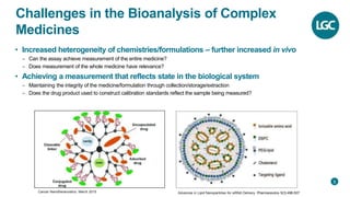 MDC Connects Series 2021 | A Guide to Complex Medicines: The Challenges ...