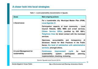 The challenges of municipalities in performing good environmental ...