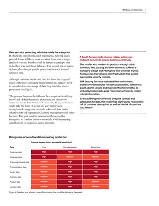 The challenges of Retail Security | PDF