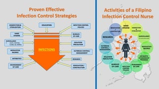 The Challenging Role of an Infection Control Nurse | PPT