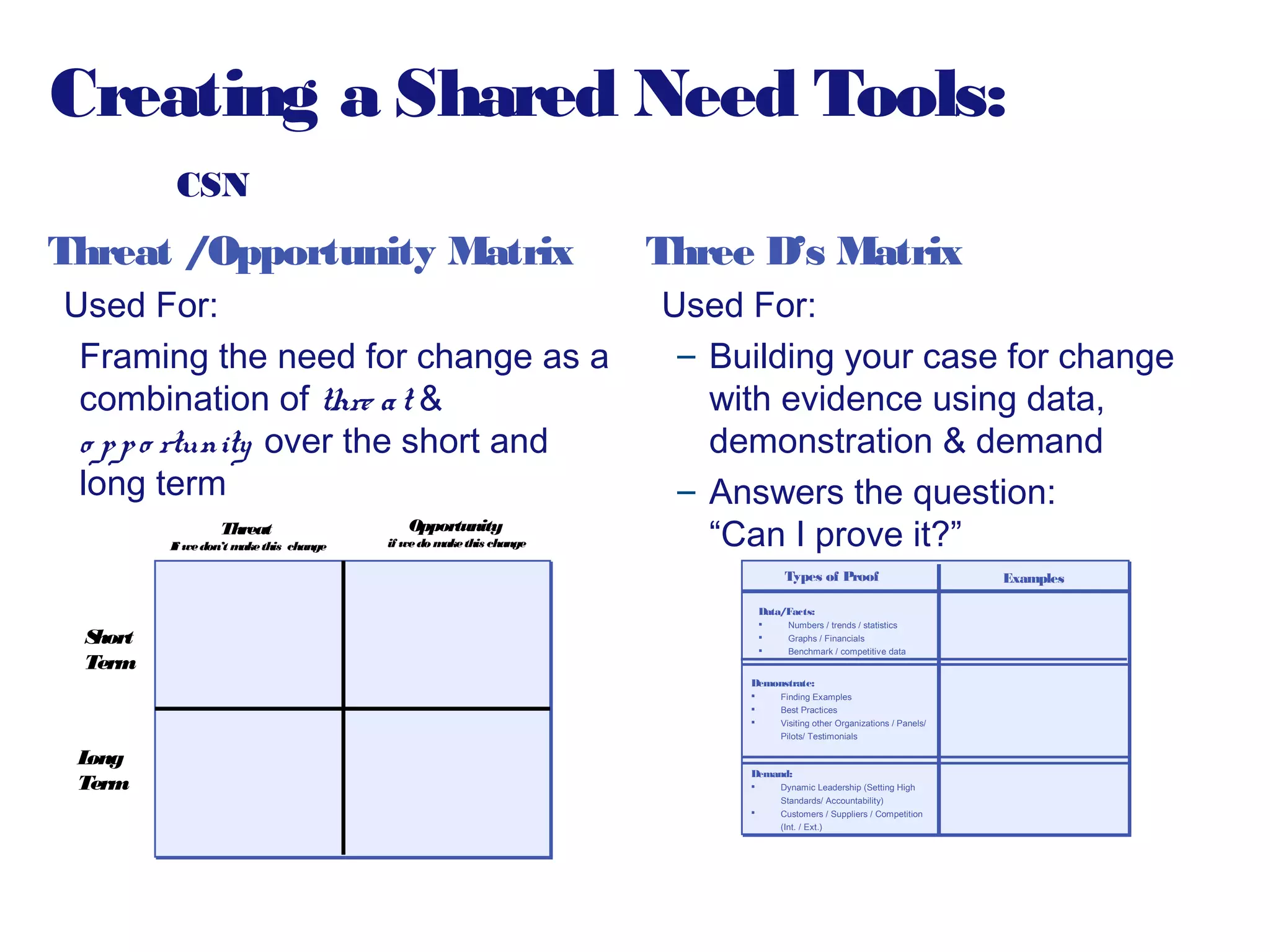 GE CHANGE MANAGEMENT(CAP) | PPT