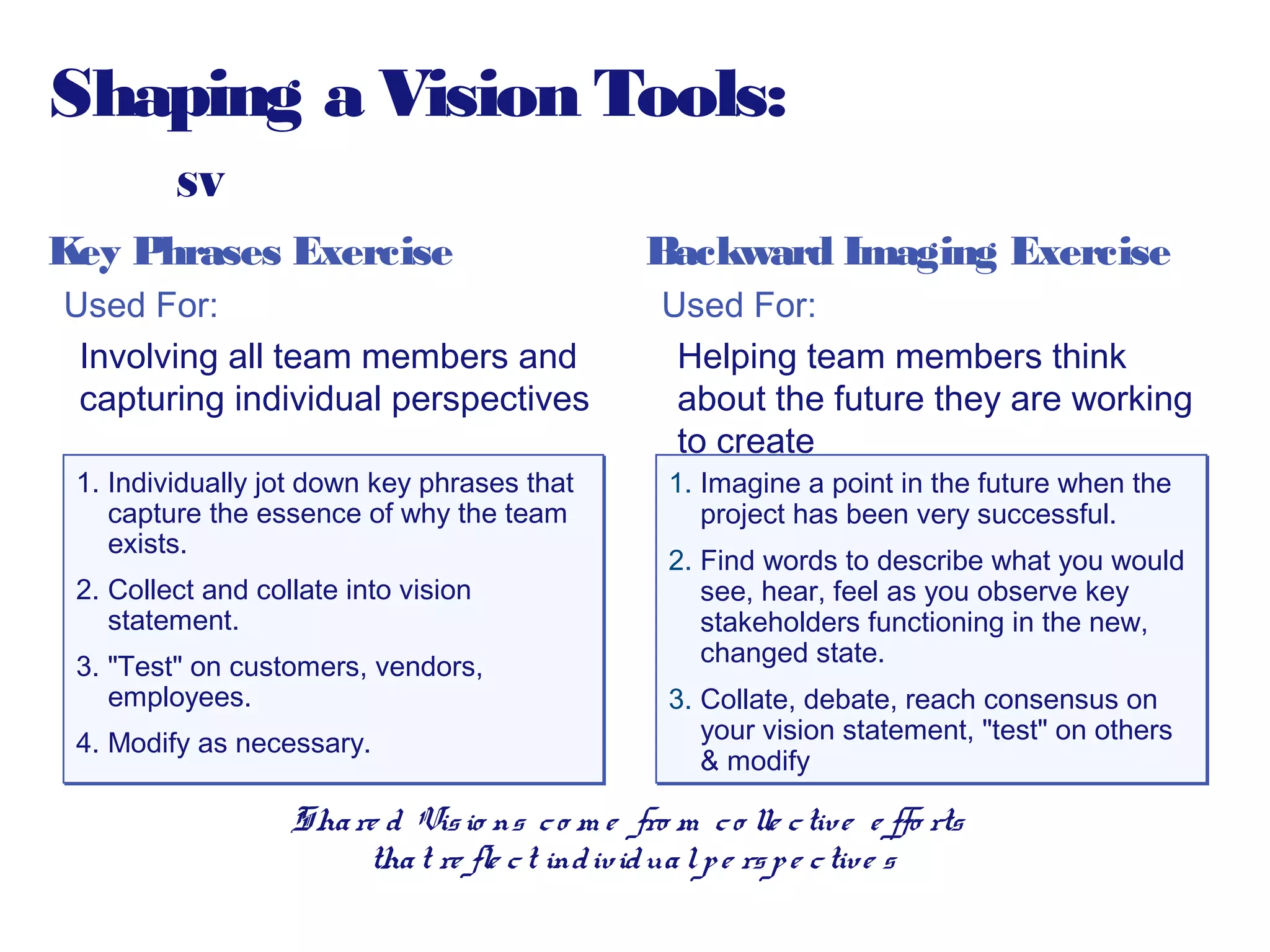 GE CHANGE MANAGEMENT(CAP) | PPT