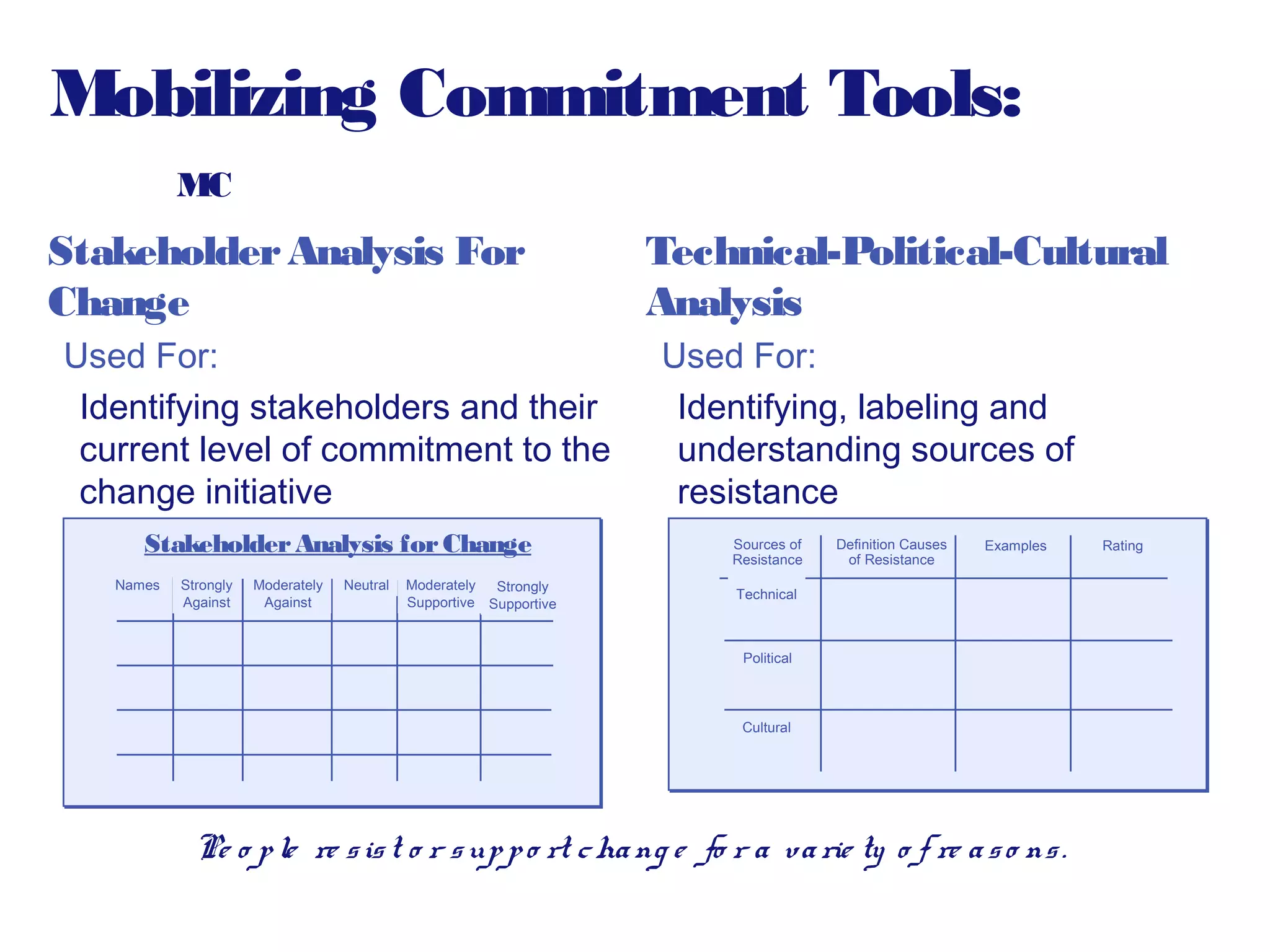 GE CHANGE MANAGEMENT(CAP) | PPT