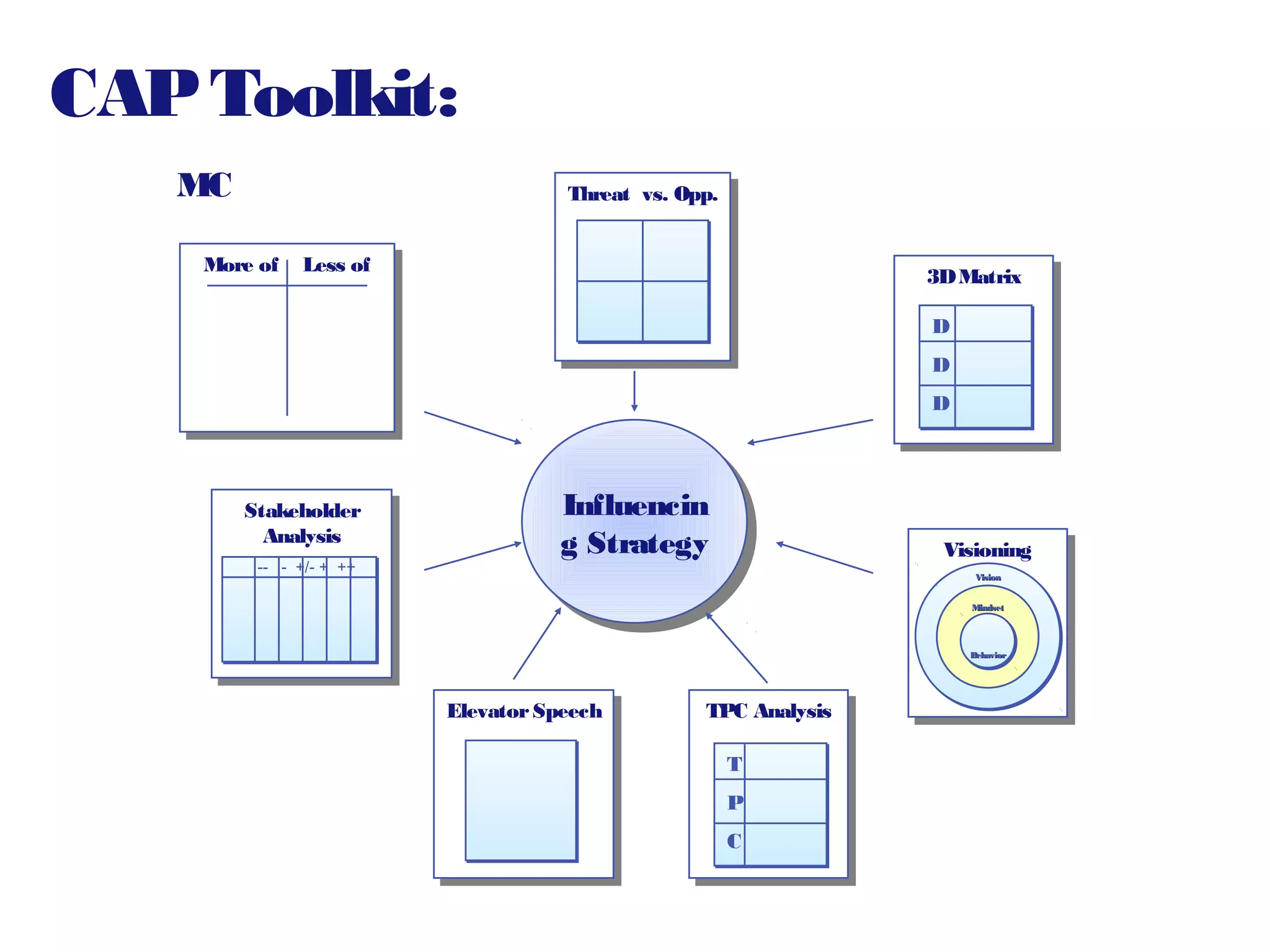 GE CHANGE MANAGEMENT(CAP) | PPT
