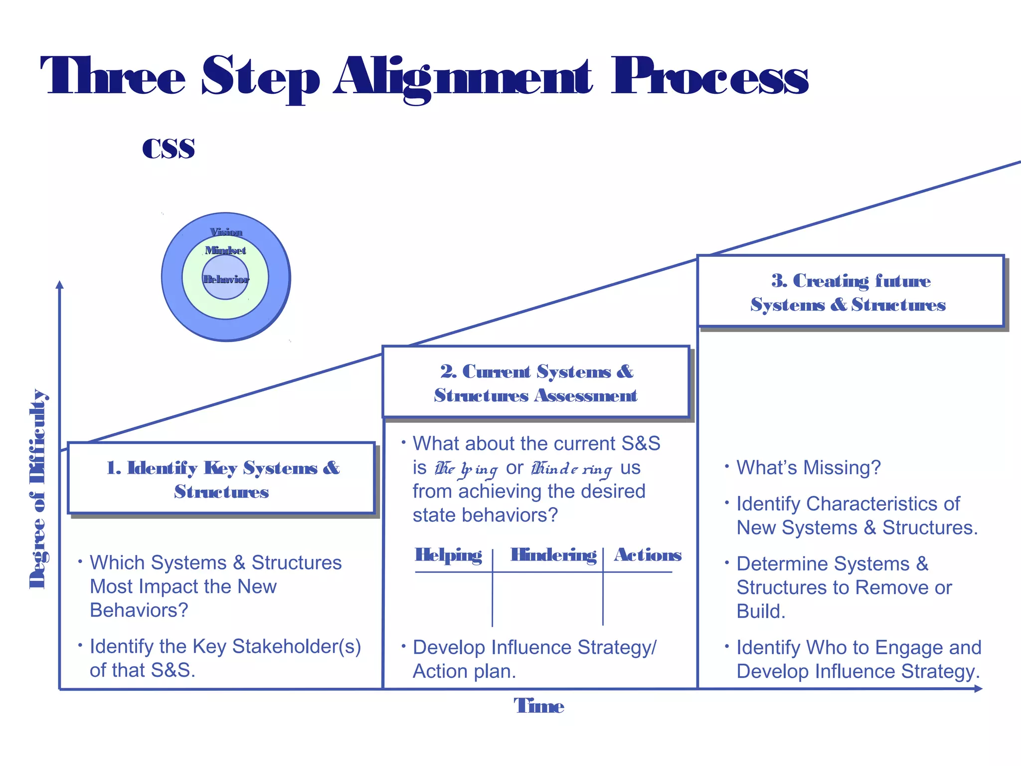 GE CHANGE MANAGEMENT(CAP) | PPT