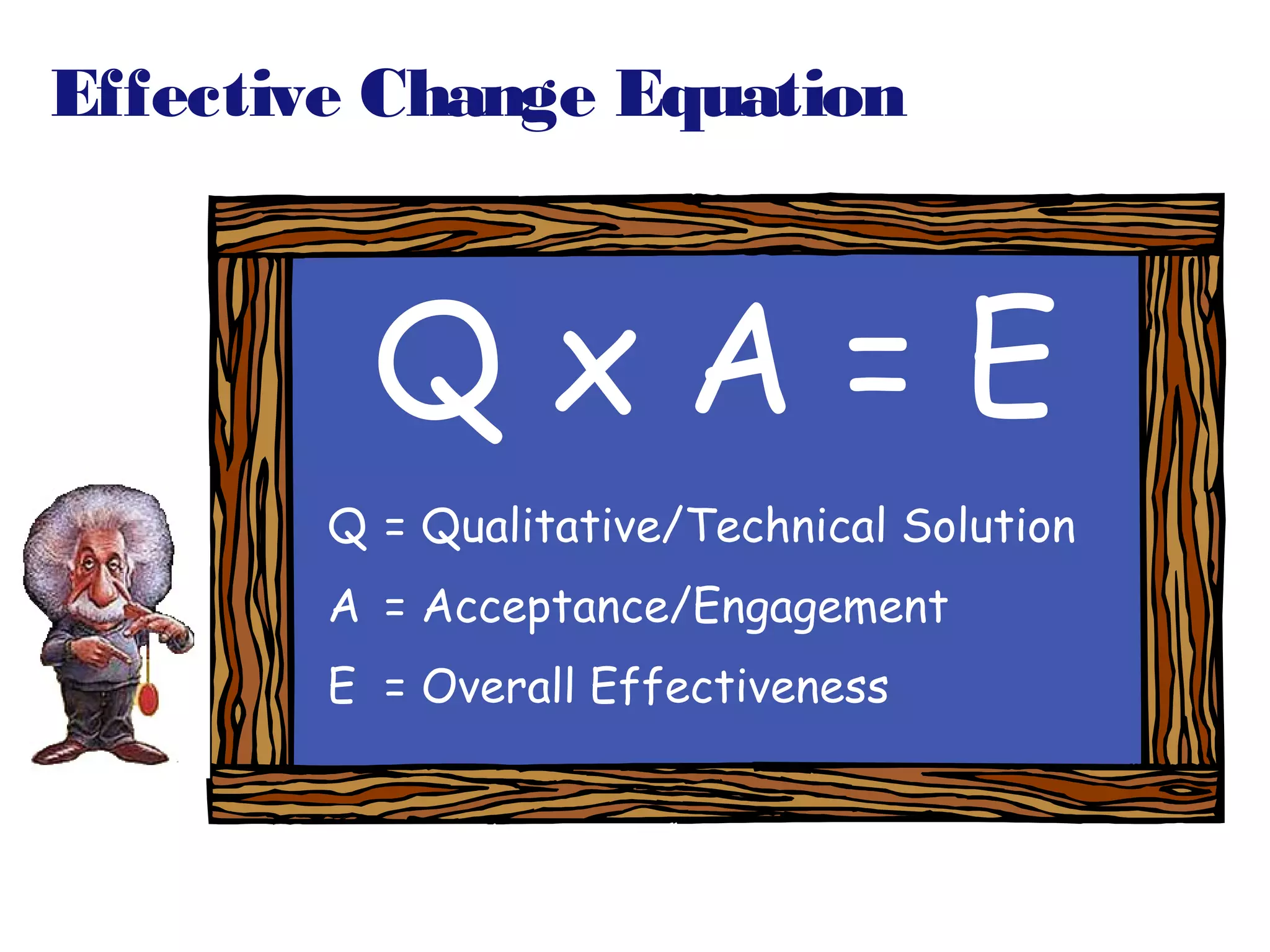 GE CHANGE MANAGEMENT(CAP) | PPT