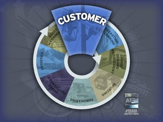 GE CHANGE MANAGEMENT(CAP) | PPT