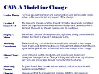 GE CHANGE MANAGEMENT(CAP) | PPT