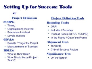 GE CHANGE MANAGEMENT(CAP) | PPT