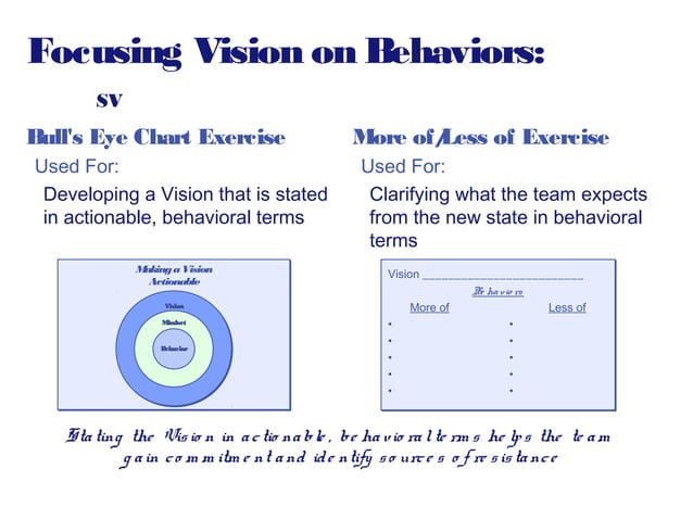 GE CHANGE MANAGEMENT(CAP) | PPT | Business Administration | Business