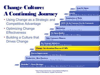 GE CHANGE MANAGEMENT(CAP) | PPT