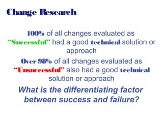 GE CHANGE MANAGEMENT(CAP) | PPT