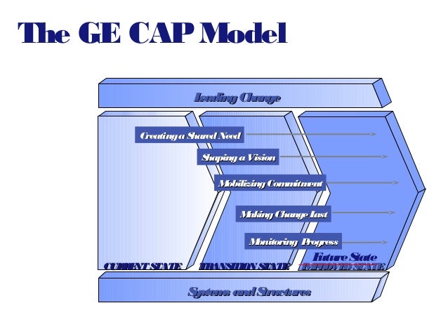 GE CHANGE MANAGEMENT(CAP)