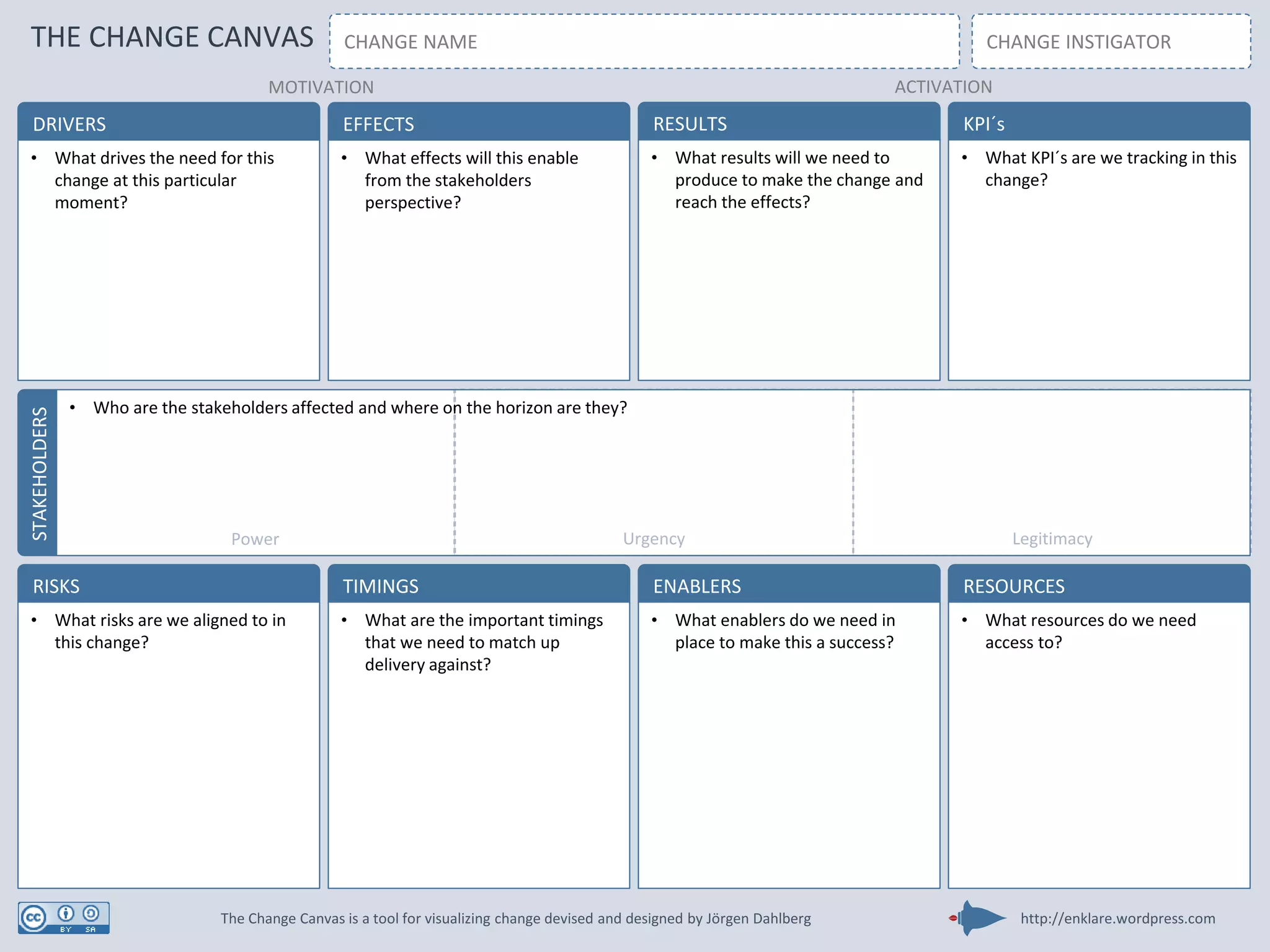 The Change Canvas | PPTX