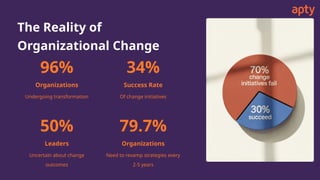 The Change Management Framework - Apty.pptx