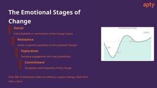 The Change Management Framework - Apty.pptx