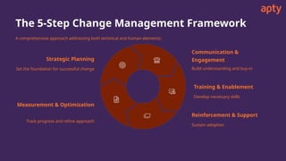 The Change Management Framework - Apty.pptx