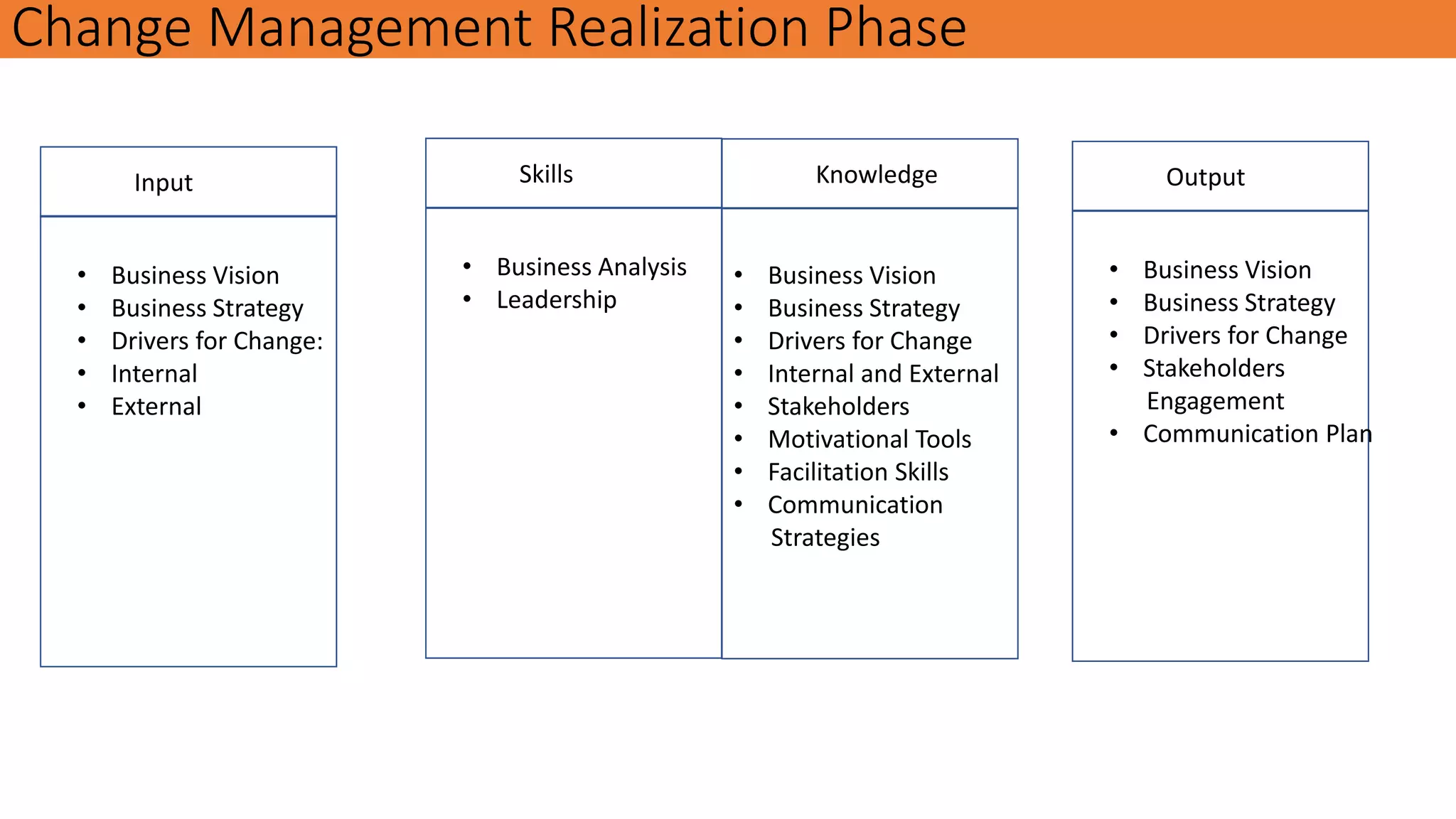 The change management realization | PPT