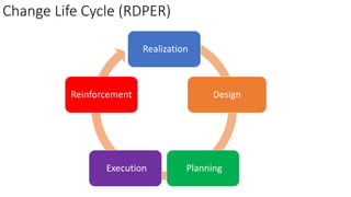 The change management realization | PPT