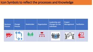 The change management realization | PPT