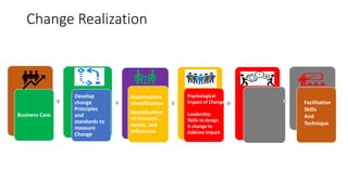 The change management realization | PPT