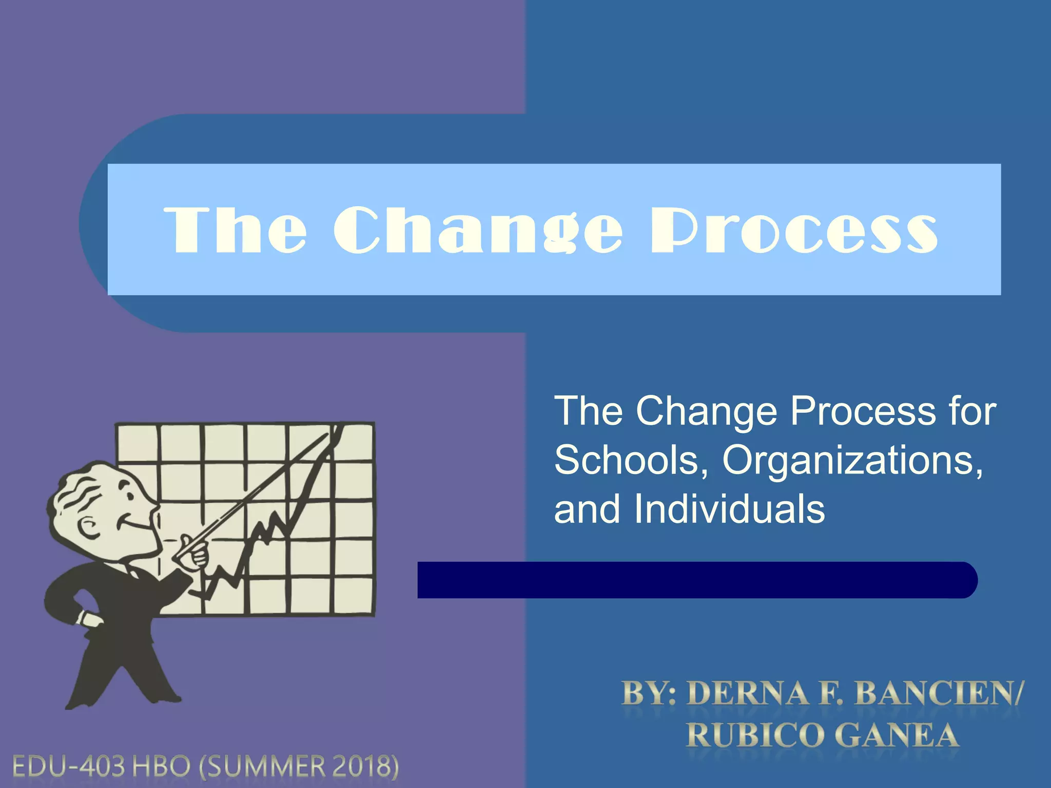 The Change Process | PPT