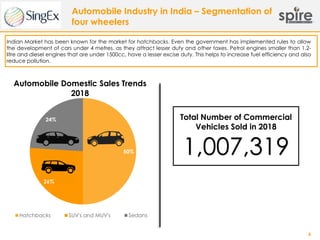The changing aftermarket industry in india | PPT
