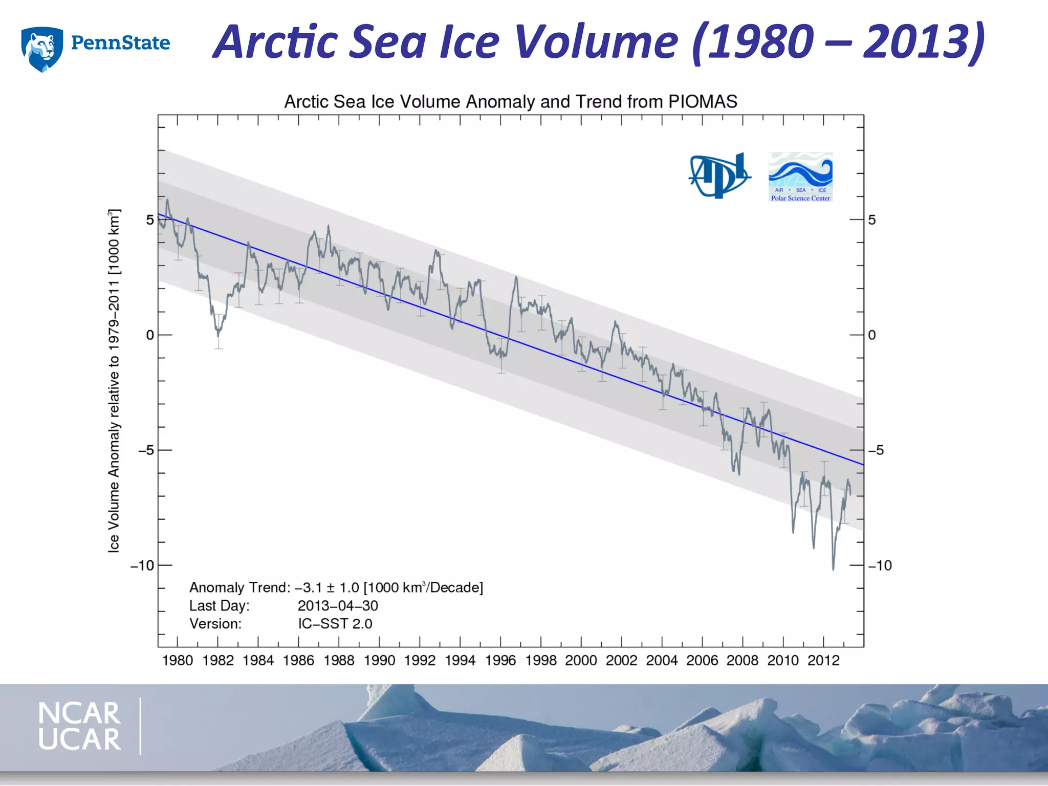 Challenges, Risks & Opportunities in a Changing Arctic Environment ...