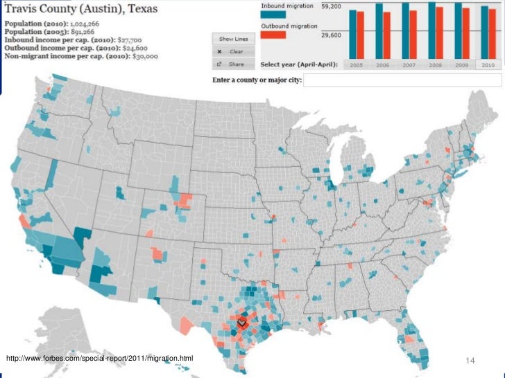 The Changing Demographics of Texas and Their Impact on our Nonprofit