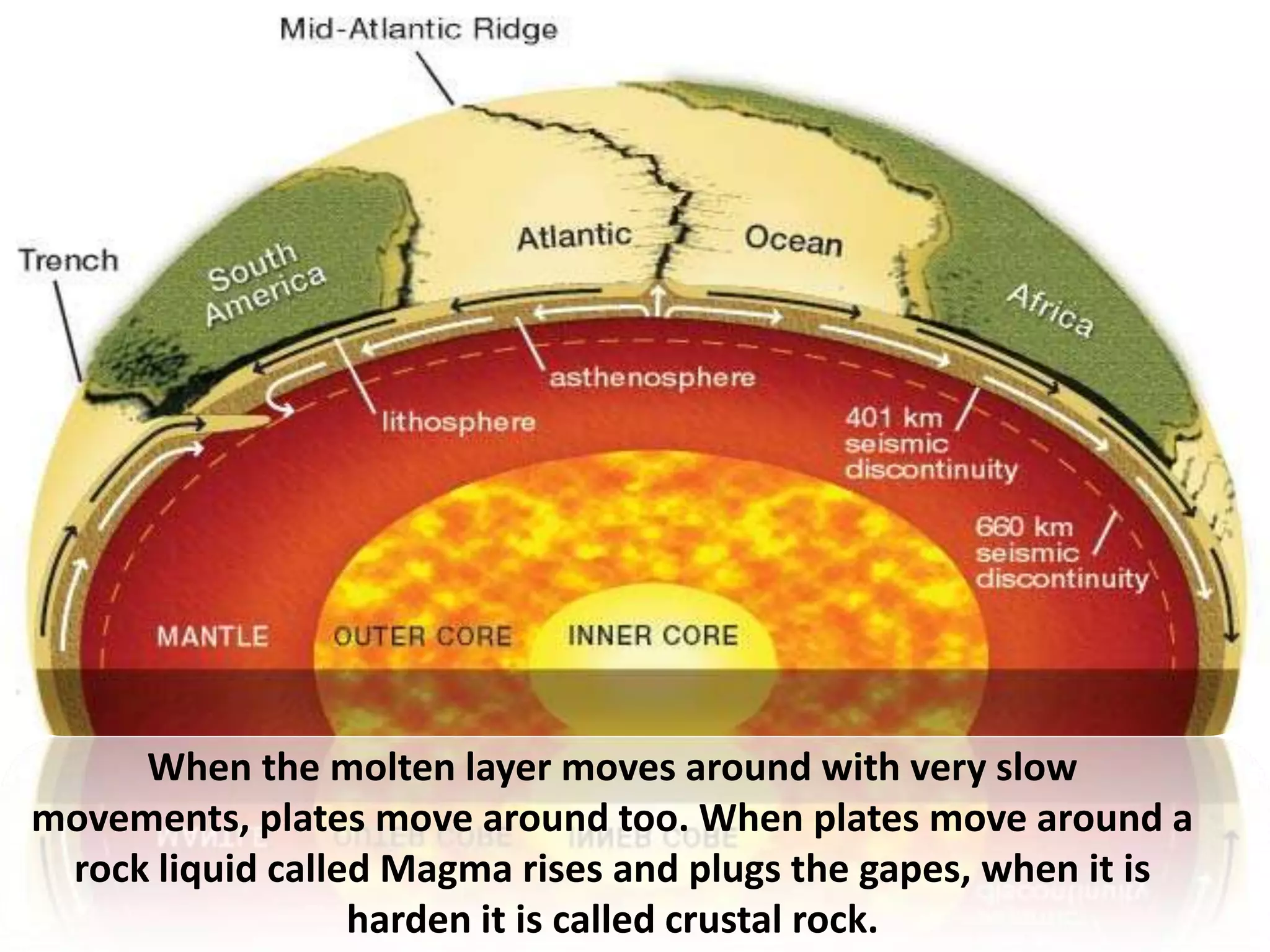 The changing earth | PPTX
