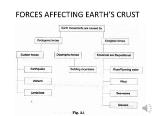 The changing earth | PPTX
