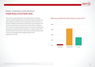 The changing face of contracting: IR35 in the private sector | PDF