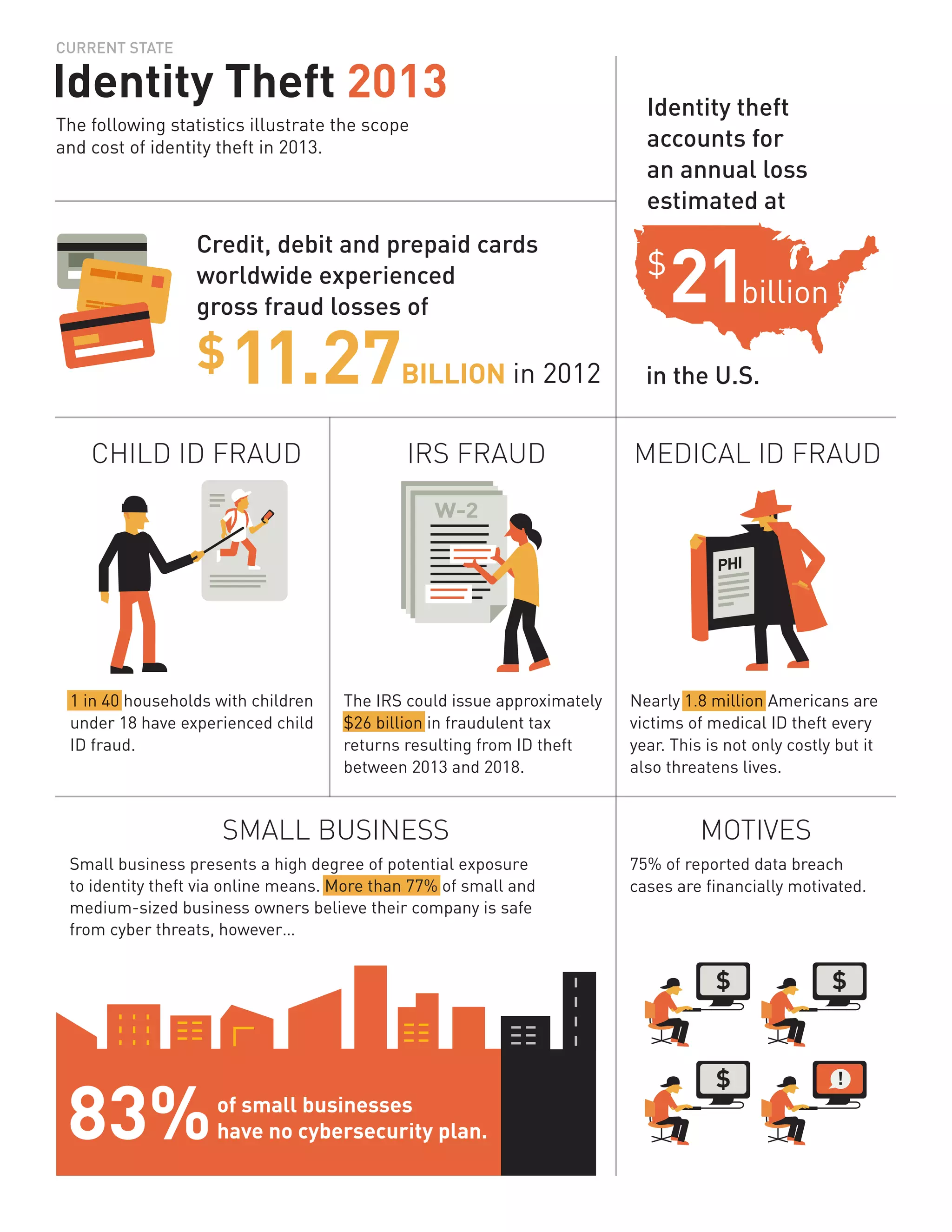 THE CHANGING FACE OF IDENTITY THEFT | PDF | Crime & Harmful Acts to ...