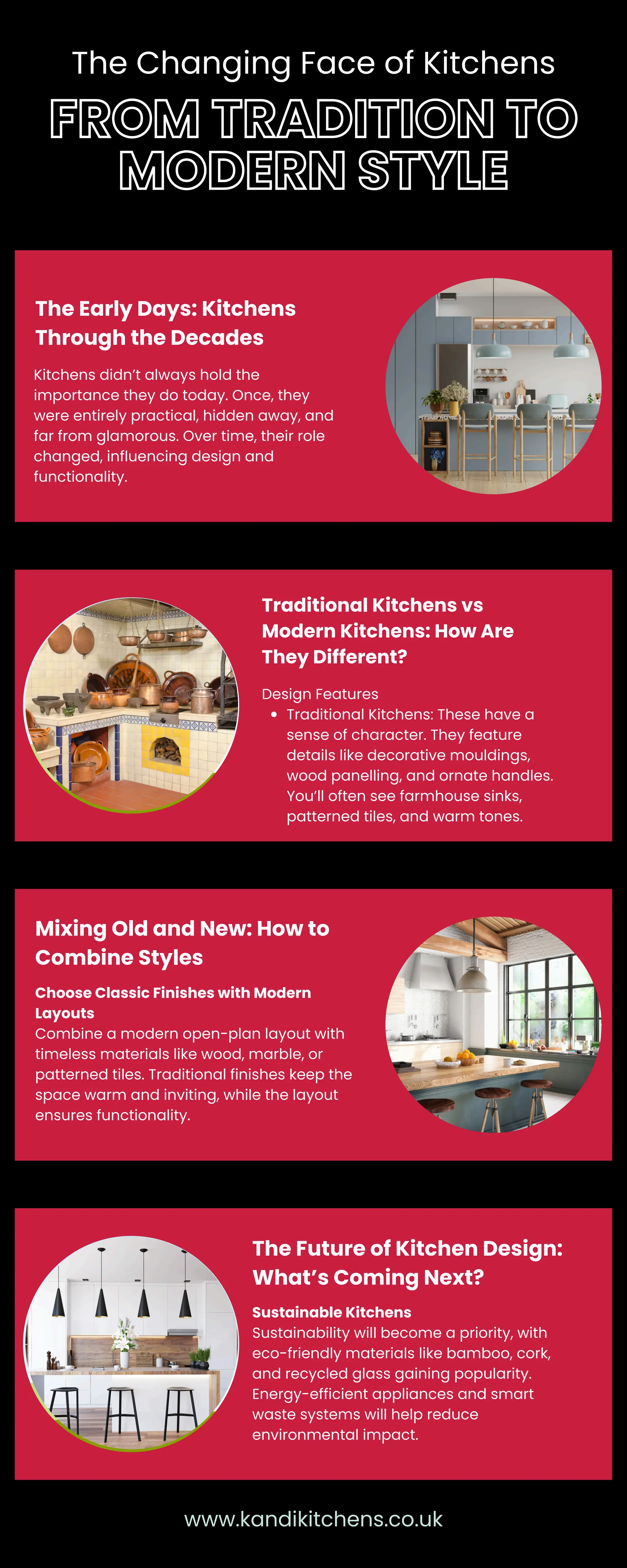 The Changing Face of Kitchens From Tradition to Modern Style.pdf