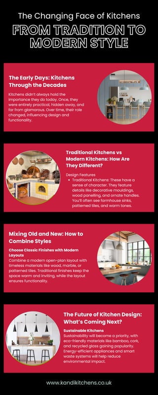 The Changing Face of Kitchens From Tradition to Modern Style.pdf