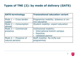 The changing face of transnational education: new forms of ...