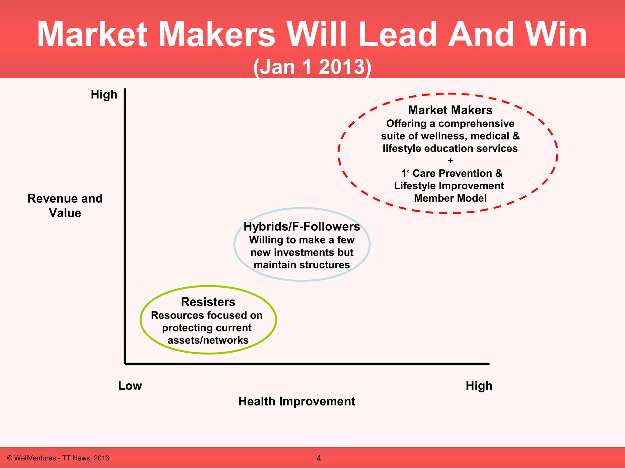 The changing healthcare landscape - What it means for providers | PPT