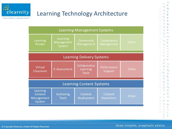 The Changing Learning Technologies Landscape T2 S1 P1